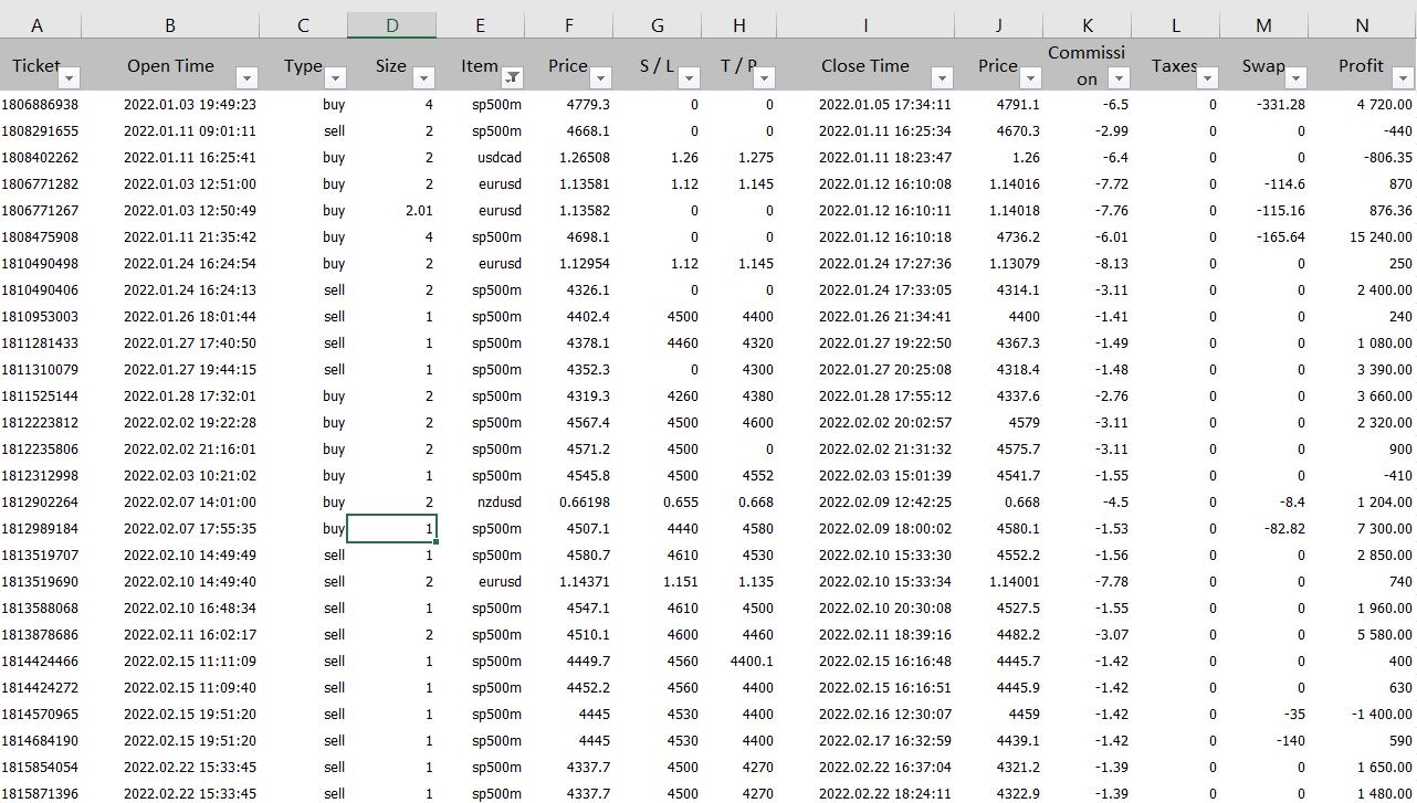 Forex Trading Dashboard in PowerBi | Wired Analysis
